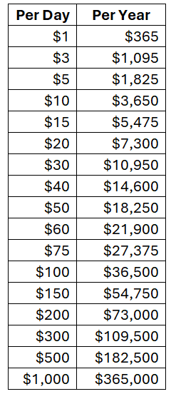 Money Per Day – extra guac